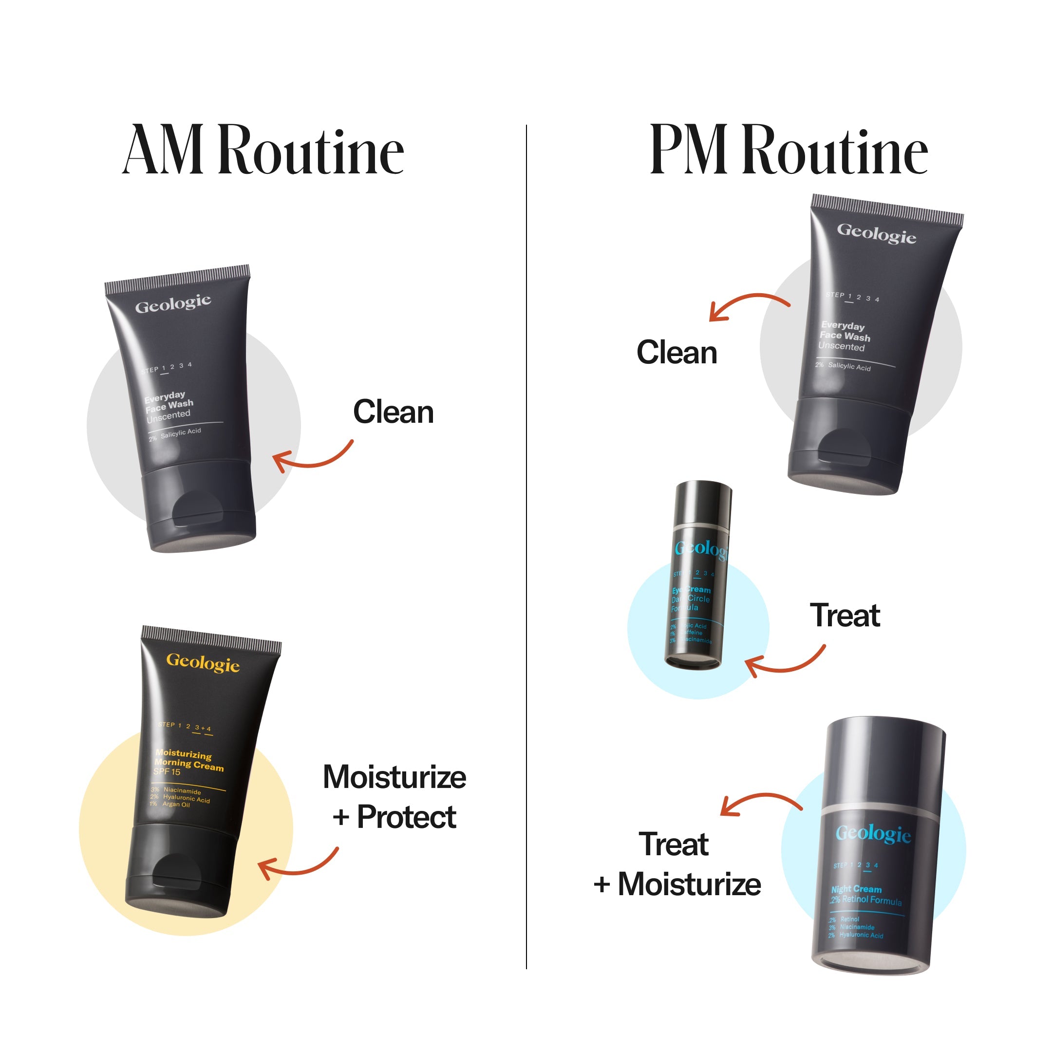 Complete Skincare Set | Cosmopolitan Shop