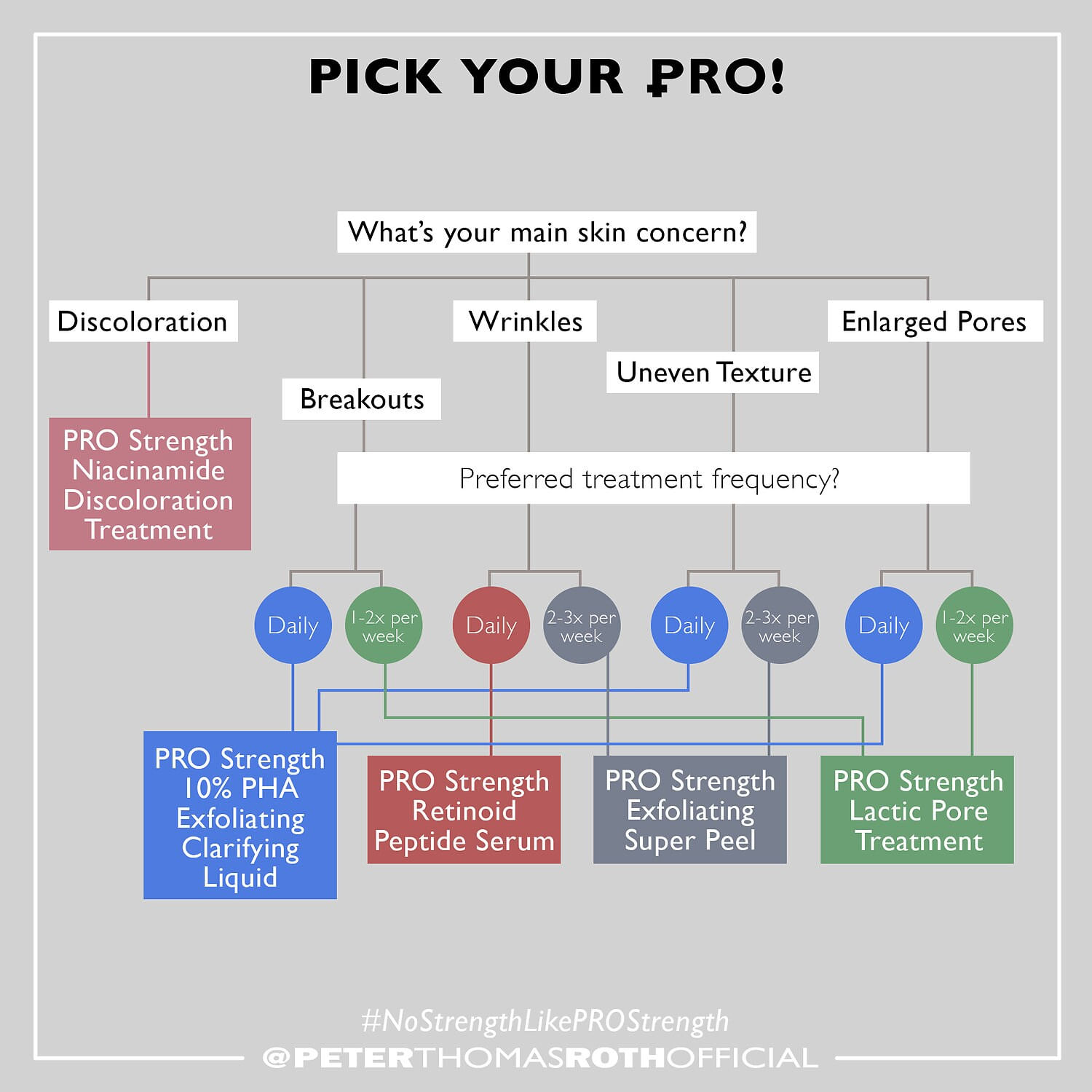 Pro Strength 10% Pha Exfoliating Clarifying Liquid | Cosmopolitan Shop