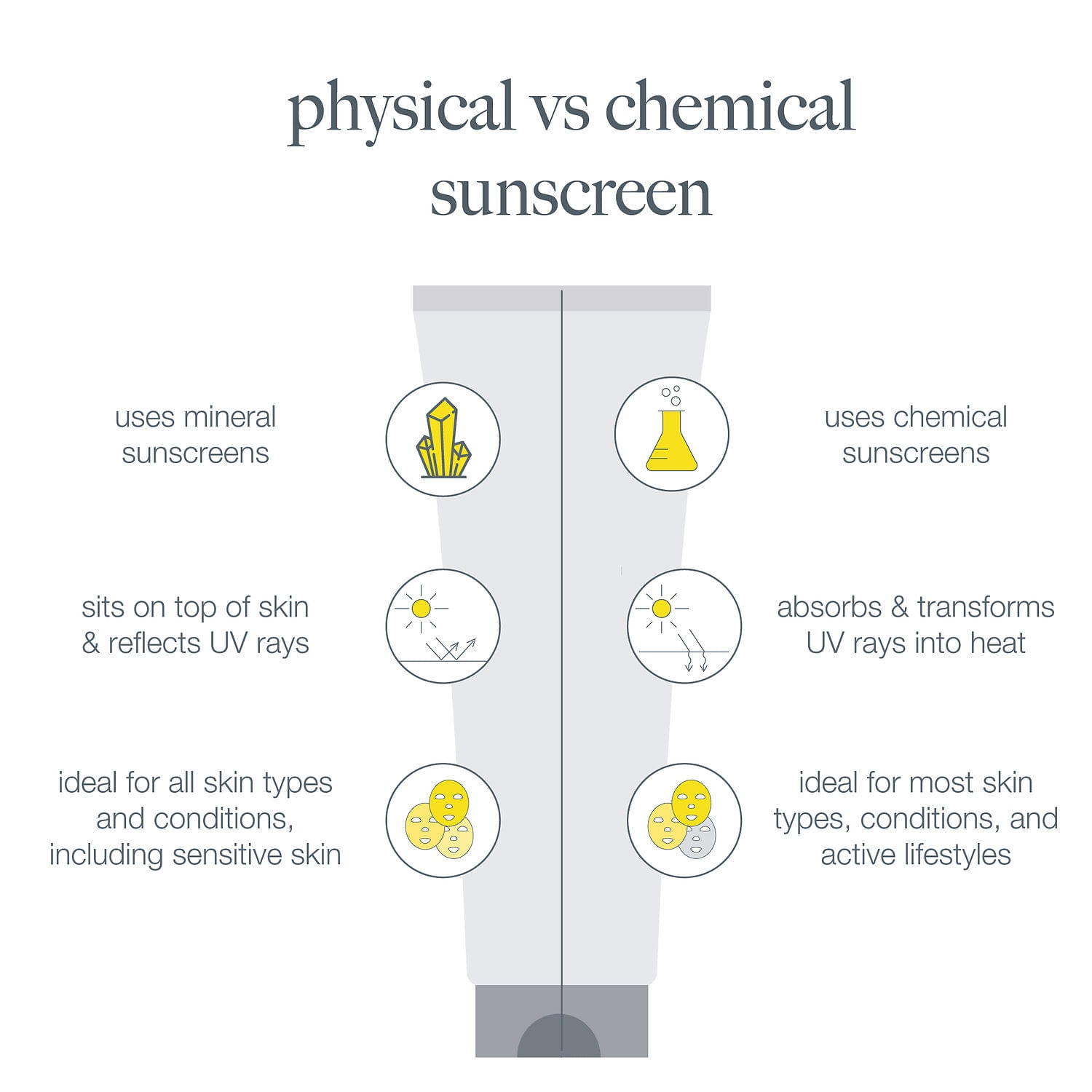 Invisible Physical Defense Mineral Face Sunscreen Spf30 | Cosmopolitan Shop