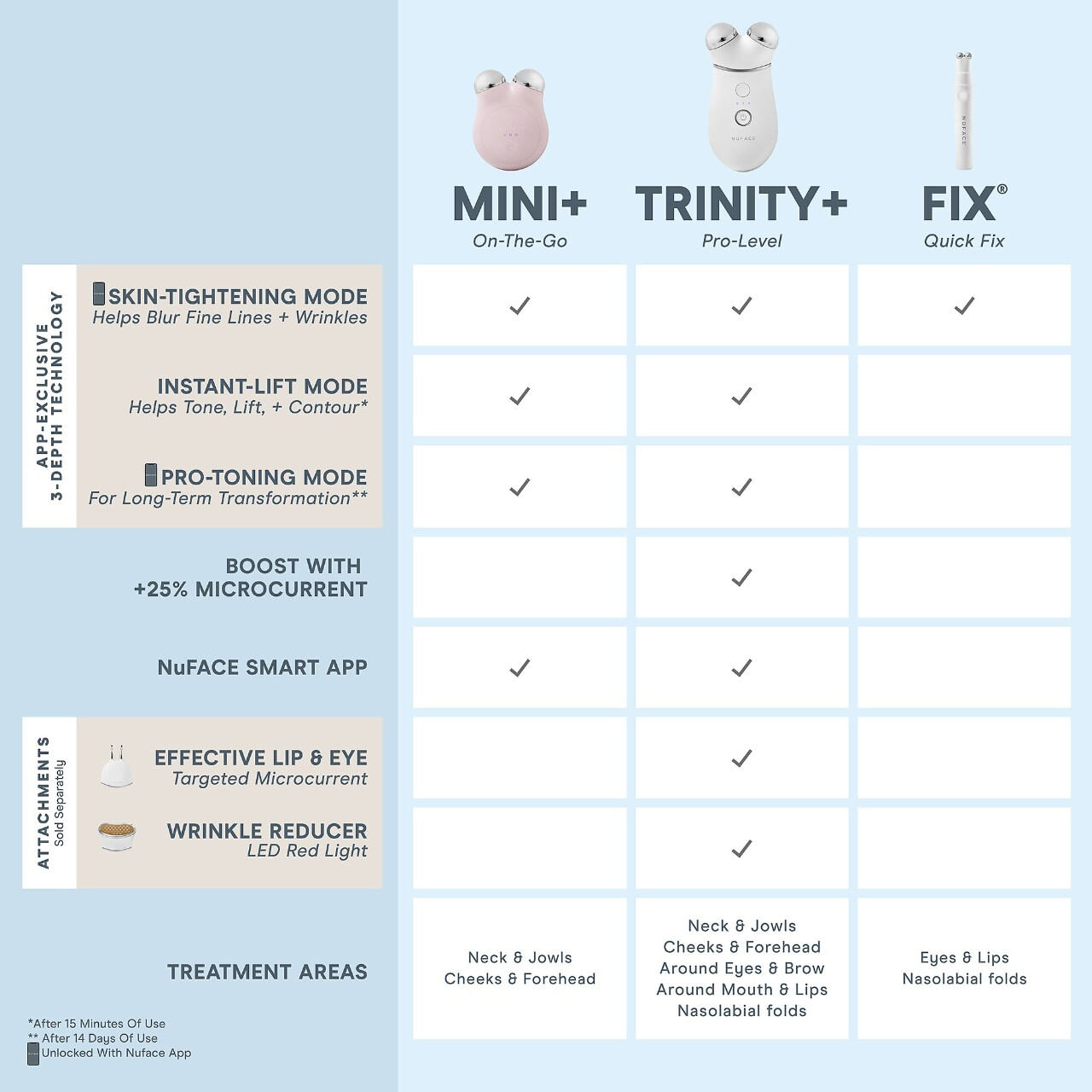 Fix® Line Smoothing Device | Cosmopolitan Shop