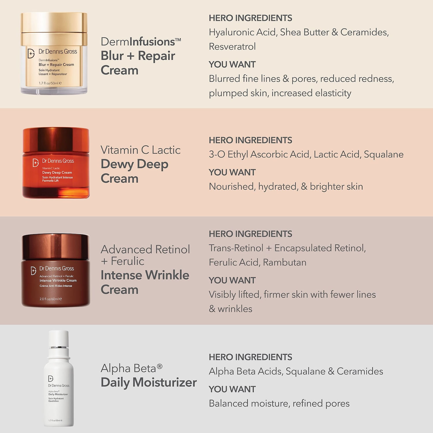 Derminfusions™ Blur + Repair Cream With Hyaluronic Acid And Peptides ...