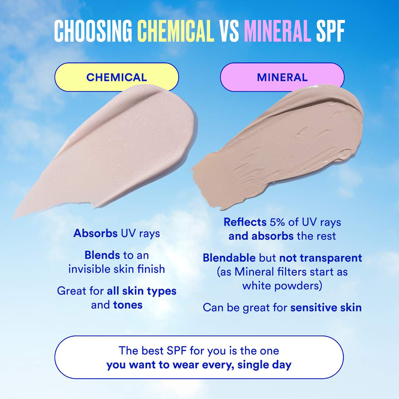 Supreme Screen Spf 50 Facial Sunscreen Moisturizer And Primer ...